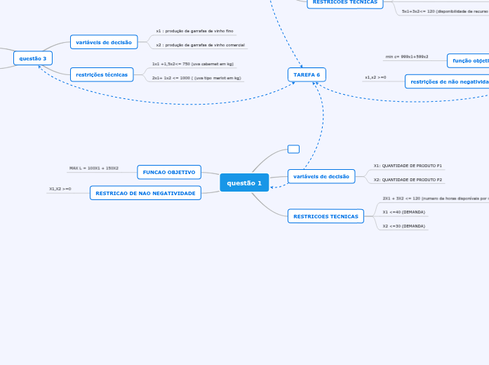 prova - Mind Map